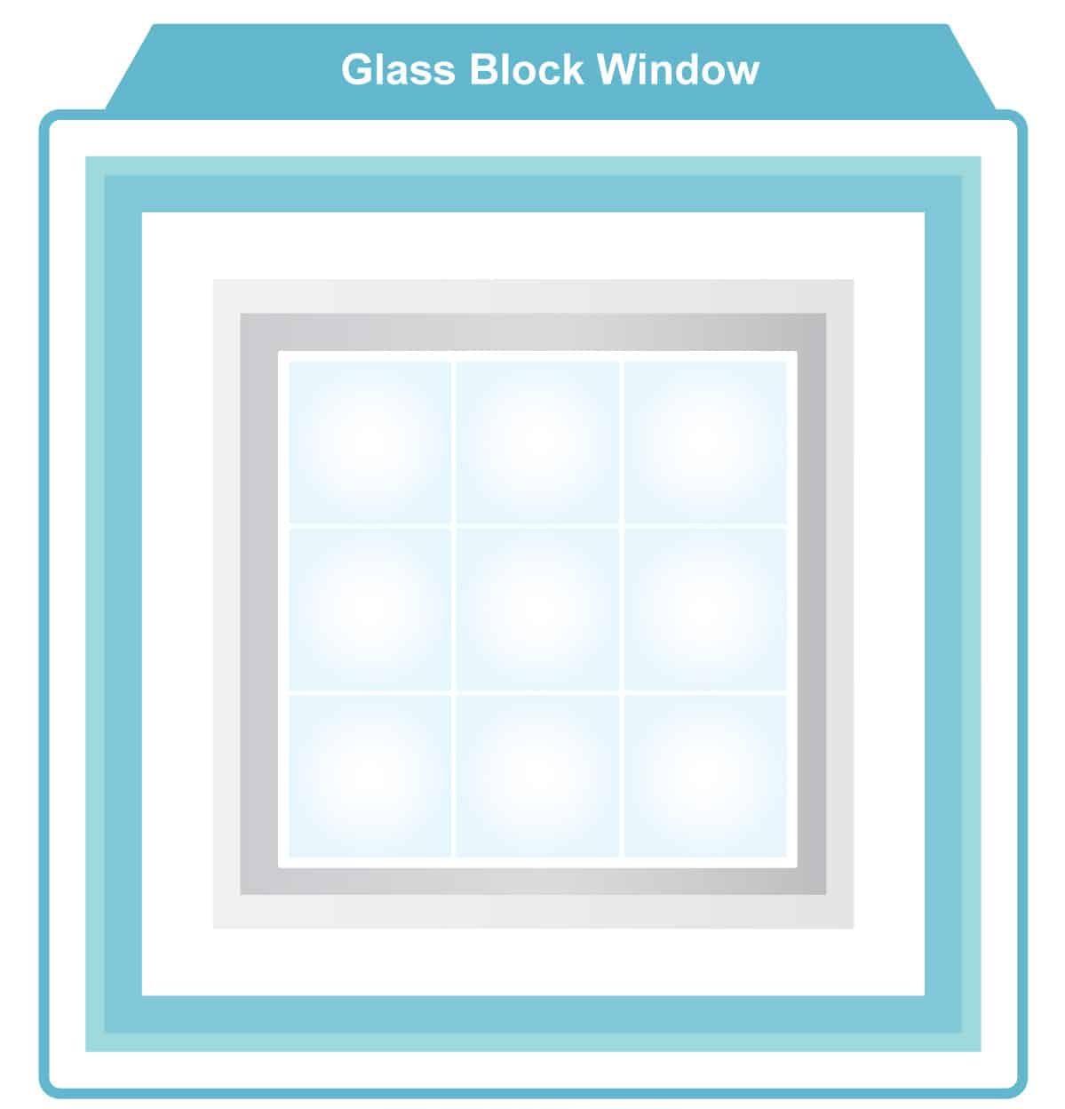 Types of Windows - Here's Every Window Type & Style! - Style Within Reach