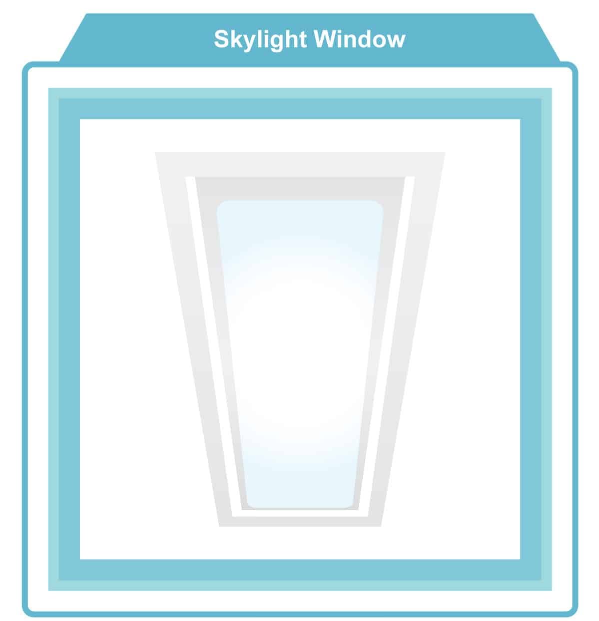 Types of Windows - Here's Every Window Type & Style! - Style Within Reach