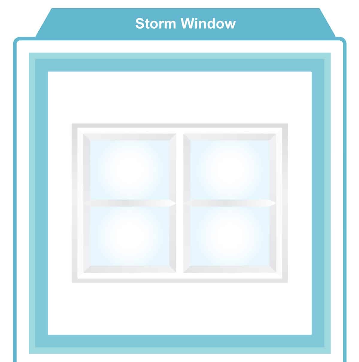 Types of Windows - Here's Every Window Type & Style! - Style Within Reach
